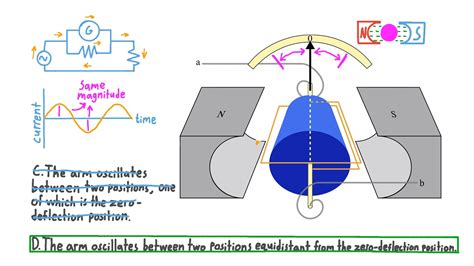 Galvanometer How It Works