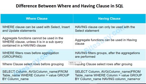 Sql中where与having的区别while和having的区别 Csdn博客