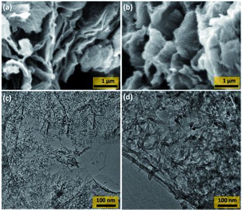 SEM Images Of A SiO2 RGO And B PANI SiO2 RGO Composite TEM Images