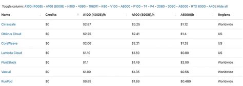 7 Frameworks For Serving Llms Sergei Savvov