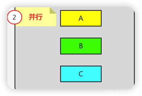 2、asynctool框架实战使用 Csdn博客