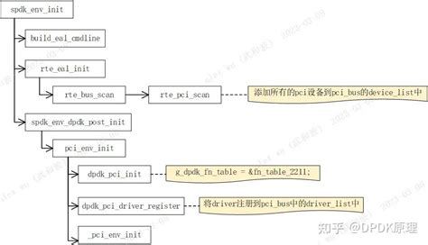 Spdknvmehelloworld分析 知乎