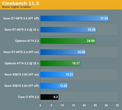 Cinebench Release 115 Rendering And Hpc Benchmark Session Using Our