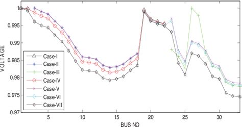 Figure 3 From Multi Objective Optimal Scheduling Of Microsources In Distribution System Based On