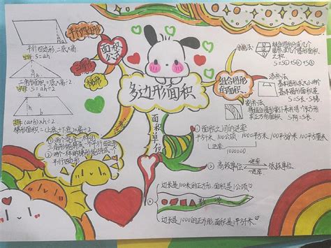 五年级上册数学多边图形思维导图 五年级上册数学多边图形思维导图简单 图片 网专笔记