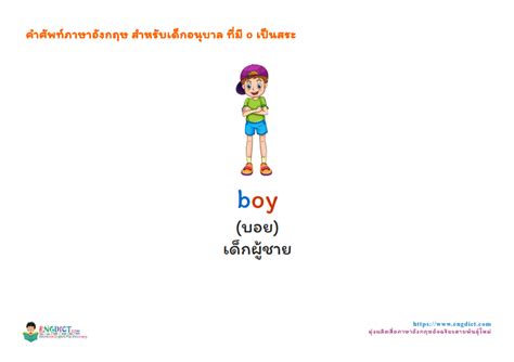 🎗อ่านคำศัพท์สั้นๆด้วยรูปภาพประก Engdict เรียนภาษาอังกฤษ