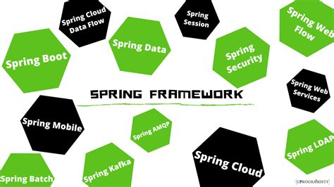 Lista kursów Spring dla początkujących UProgramisty