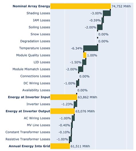 Energy Yield Calculation Autopv™