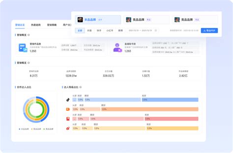 车企高管组团“出道”，汽车营销已经next Level了？汽车高管 相声 Csdn博客
