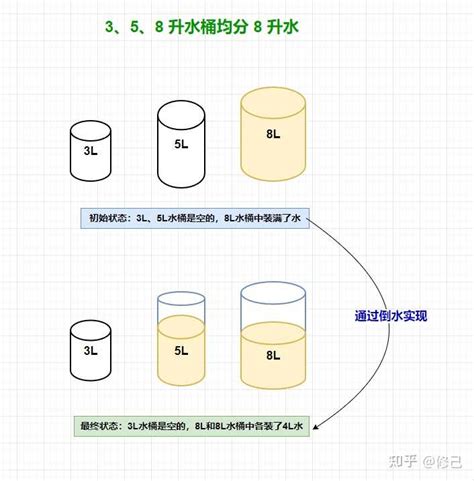 深度优先搜索算法与广度优先搜索算法有什么区别？ 知乎