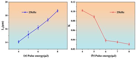 Fiber Optic Micro Hole Salinity Sensor Based On Femtosecond Laser Processing