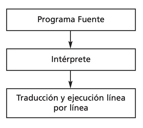 Notas De Clase Programación Orientada A Objetos
