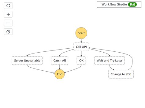 Aws Step Functions Lambda Aws