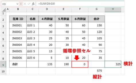 【エクセル】循環参照とは？対象のセルを確認する方法とエラーが発生する原因と対処方法 Excelの森