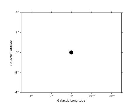 Basic Image Exploration And Fitting — Gammapy Vxyz