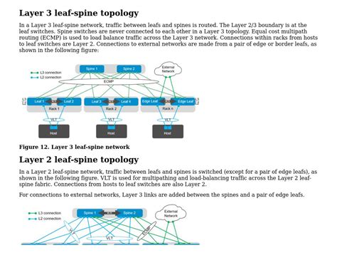 Topologies Dell Emc Networking With Isilon Front End Deployment And