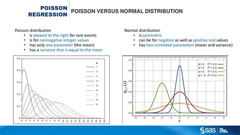 ppt generalized linear models powerpoint presentation free download