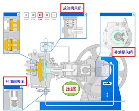 你了解隔膜压缩机原理吗？ 公司新闻 加氢站建设 电解槽制造 氢气压缩机 中国氢能集团股份有限公司 信然亚太控股（北京）公司 电解水制氢 加氢