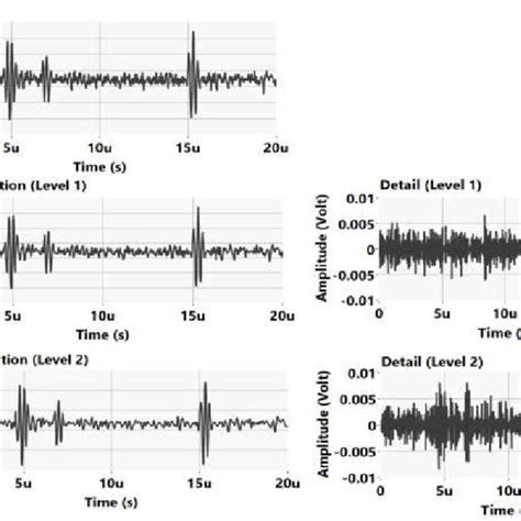 The Spectral Measurements Of The Multiresolution Analysis Download