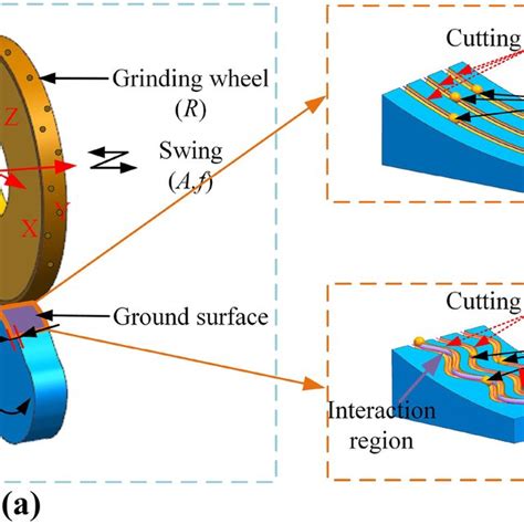 Schematic Diagram Of Grinding A Swing Processing Principle B Grain Download Scientific