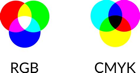 How Can I Figure Out How My Art Will Print Cmyk At Vanaugustusblog Blog