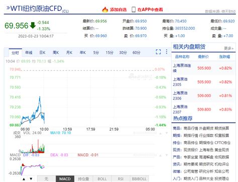 云供油分析：原油连涨3天近6！国内油价跌幅收窄，但仍处于下调深位！ 323 知乎