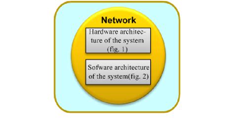 Ubiquitous Space Hardware And Software Architecture Form A Ubiquitous