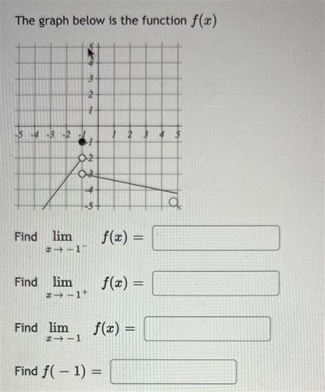 Solved The Graph Below Is The Function Fx Find