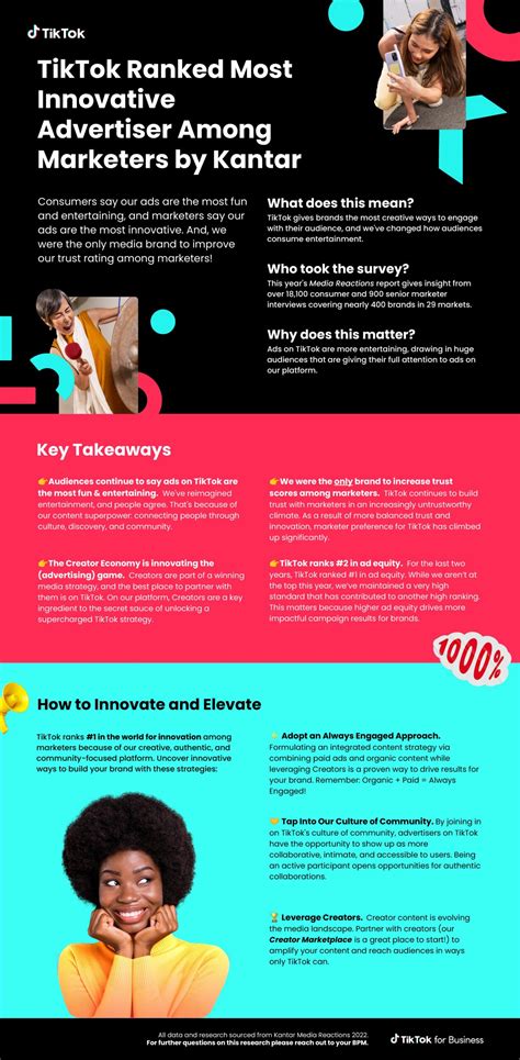 Tiktok Voted ‘most Innovative Ad Platform Infographic