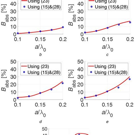 Structures For The Definition Of An Absorption Quality Factor A An Download Scientific