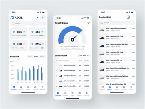 Adol Mobile Admin Dashboard By Andika Tata 🌱 For Caraka On Dribbble