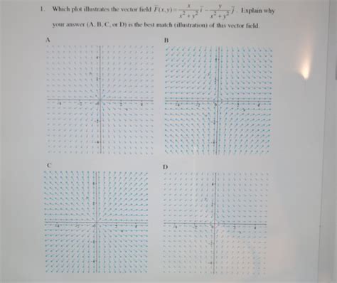 Solved Which Plot Illustrates The Vector Field FX Chegg Com