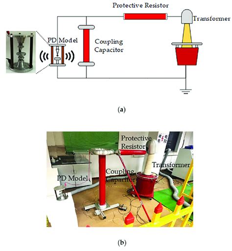 A The Schematic Diagram Of Pd Test Platform B Pd Experiment Site