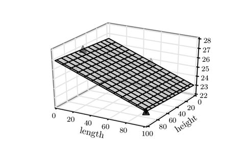 Figure Three Sample Points In A Two Dimensional Parameter Space Can Download Scientific