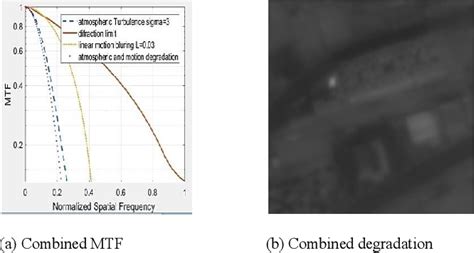 Figure 6 From Characterization Of The Sources Of Degradation In Remote Sensing Satellite Images