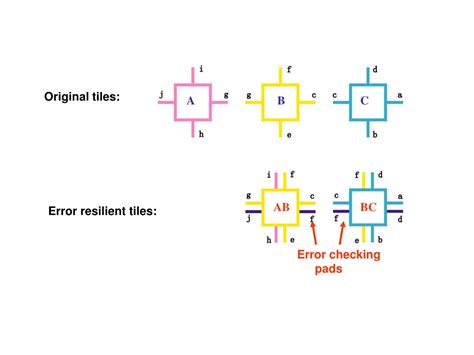 Ppt Compact Error Resilient Computational Dna Tiling Assemblies