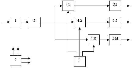 The Structural Diagrams Of The Direct Fast Wavelet Transform
