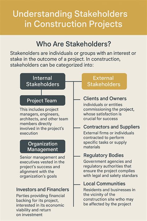 Effective Stakeholder Management In Construction Projects
