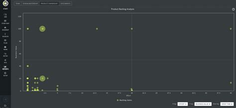 Product Backlog Analysis Chart ScrumDesk Meaningful Agile