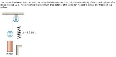 solved the system is released from rest with the spring