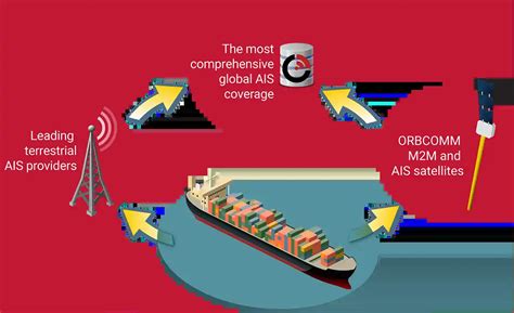 Maritime Ais Data Orbcomm