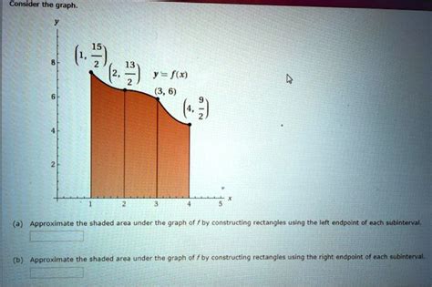 solved consider the graph 2 y f x approximate the shaded area
