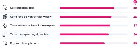 Social Media Trends Report 2024 Gwi