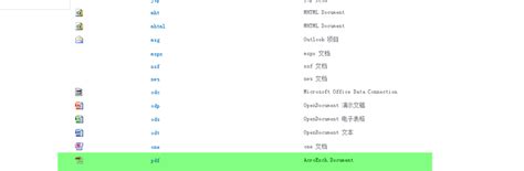 Sharepoint2010中如何全文搜索pdf文件类型的内容 Csdn博客