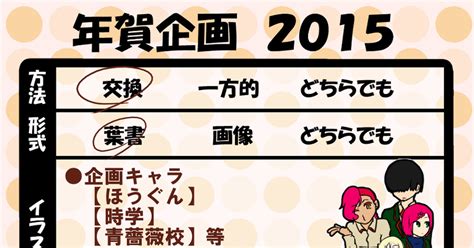年賀企画 2015 窖のイラスト Pixiv