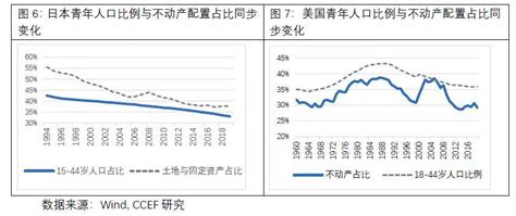 从房子到金融资产，中国居民财富大迁徙投资