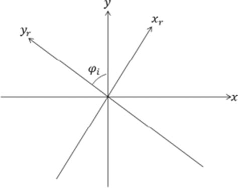 Schematic Diagram Of Rotating Coordinates Download Scientific Diagram
