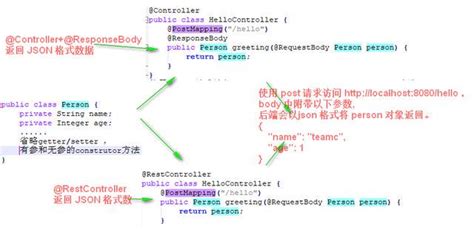 Restcontroller与controller联系与不同 Csdn博客