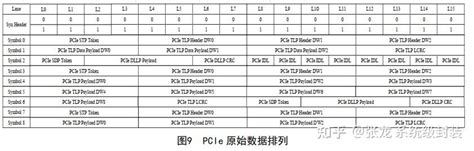 Chiplet 接口协议小芯片接口总线技术要求 国内UCiePCieAIB封装互连标准 知乎
