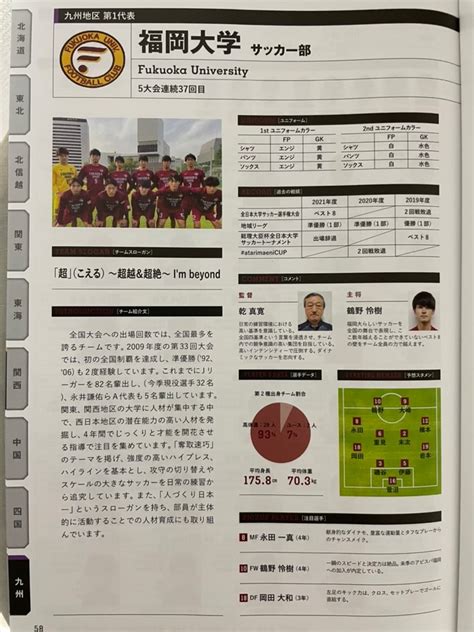 2022年度第46回総理大臣杯全日本大学サッカートーナメント 福岡大学サッカー部ob会